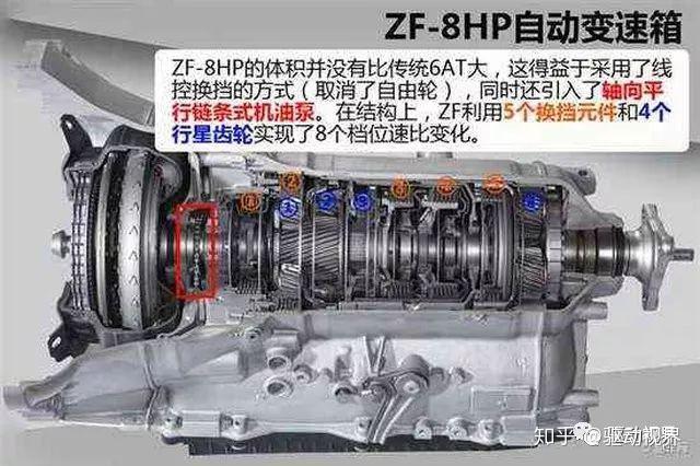 国内外12款专用混合动力变速箱结构原理介绍和优缺点分析 - 知乎