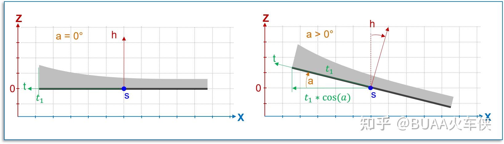 自动驾驶导航地图 & 静态仿真场景标准 - ASAM OpenDrive解读 - 知乎