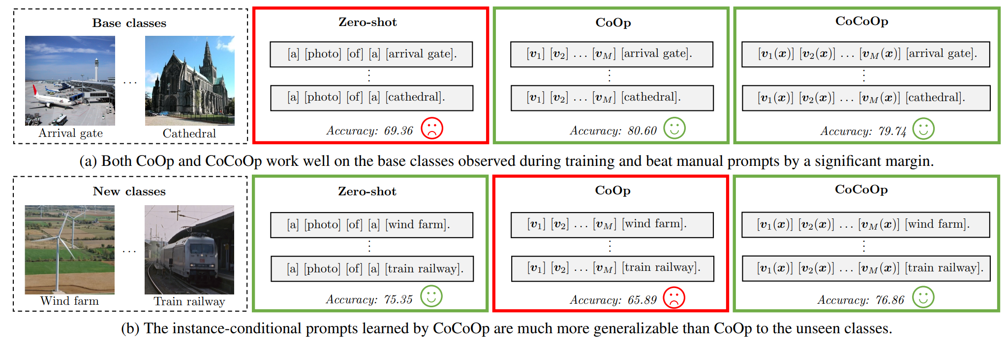一文了解prompt learning在计算机视觉领域进展 - 知乎
