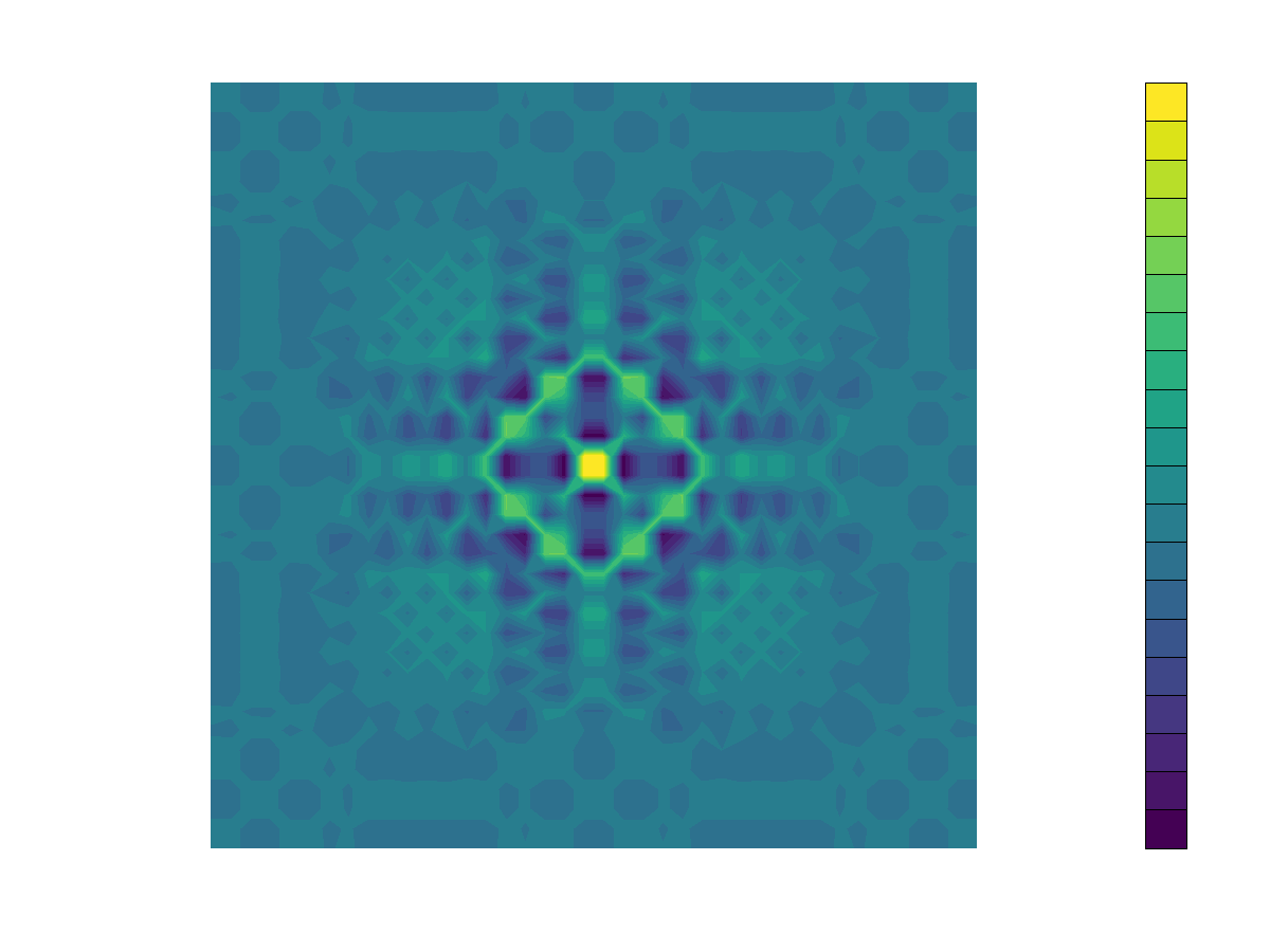 R package：viridis - 知乎