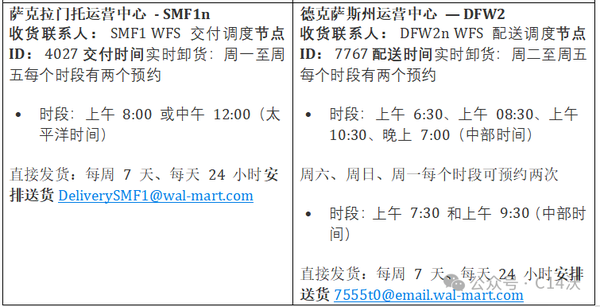 沃尔玛最新WFS仓库详情-10个大件仓、15标准仓和3个中转仓 - 知乎