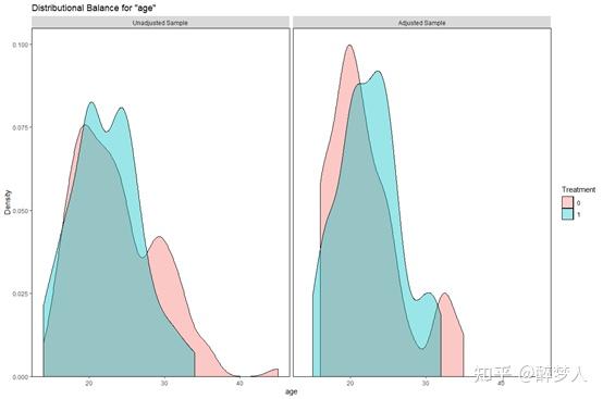 基于R语言绘制标准化平均差（Standardized mean difference SMD）可视化图（1） - 知乎