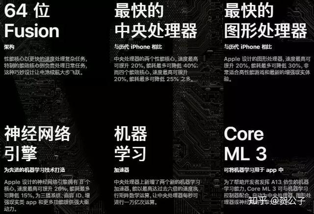 苹果iPhone 11正式发布，国行5499起，最贵12000 - 知乎