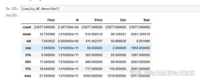 用python分析链家二手房信息 - 知乎