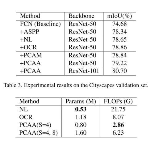 CNN 可视化：从 CVPR22 的出发，聊聊CAM是如何激活我们文章的热度 - 知乎