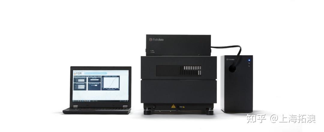 FIDA-为液-液相分离提供多种分析方法 - 知乎