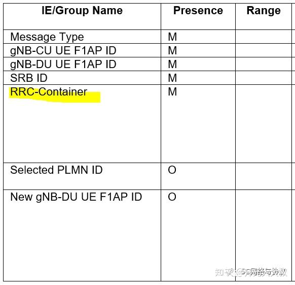 5G SA业务接入过程中F1与E1接口相关消息总结 - 知乎