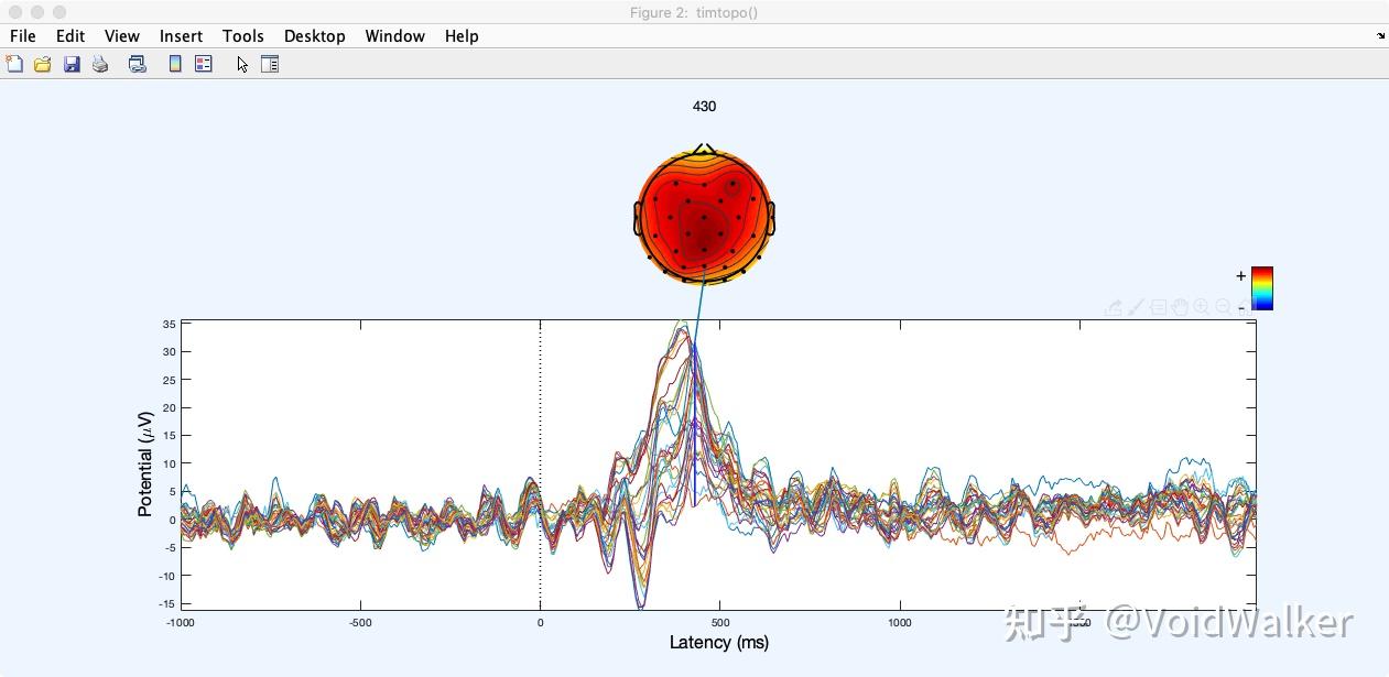 EEGLAB学习笔记--Plot data--ERP - 知乎