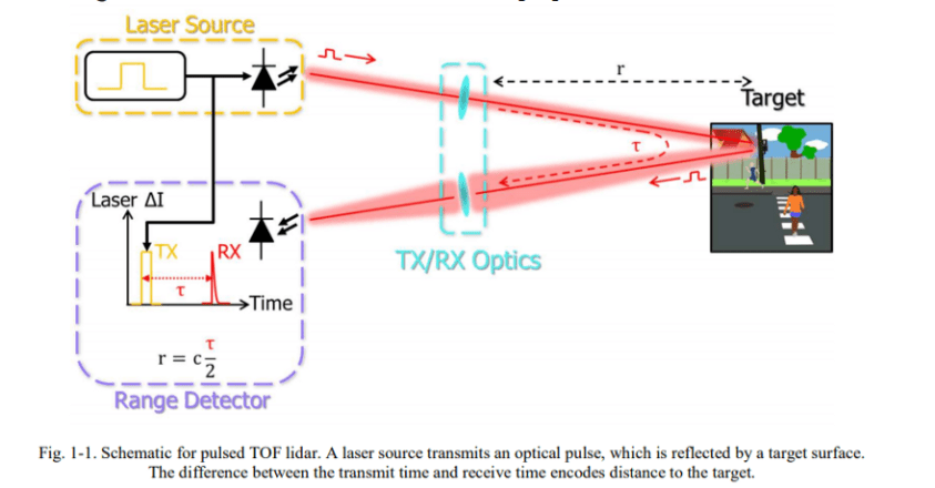 Lidar——SLAM的一些初步技术点说明 - 知乎