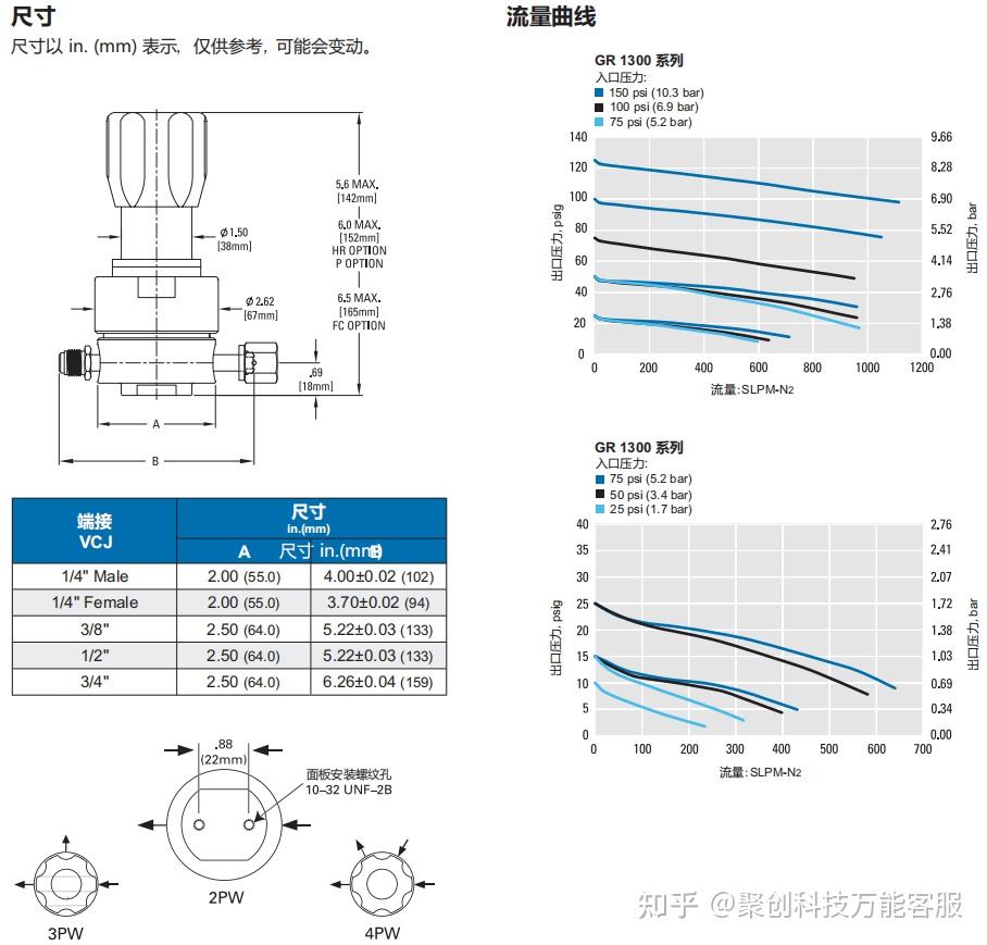 GCTEC聚创科技调压阀，隔膜阀，VCR接头 - 知乎