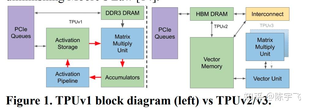 G家从TPU上学到的十节课 - 知乎