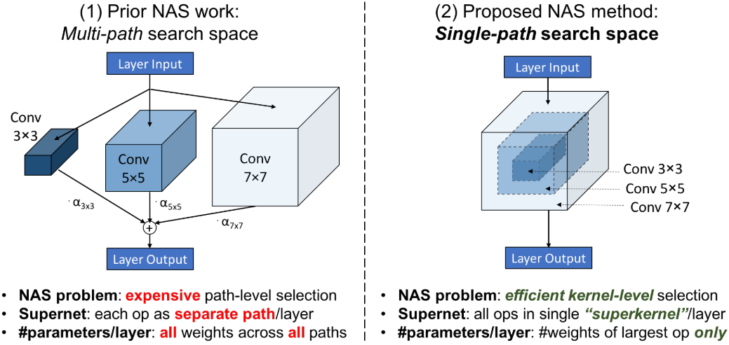 NAS: One-Shot - 知乎