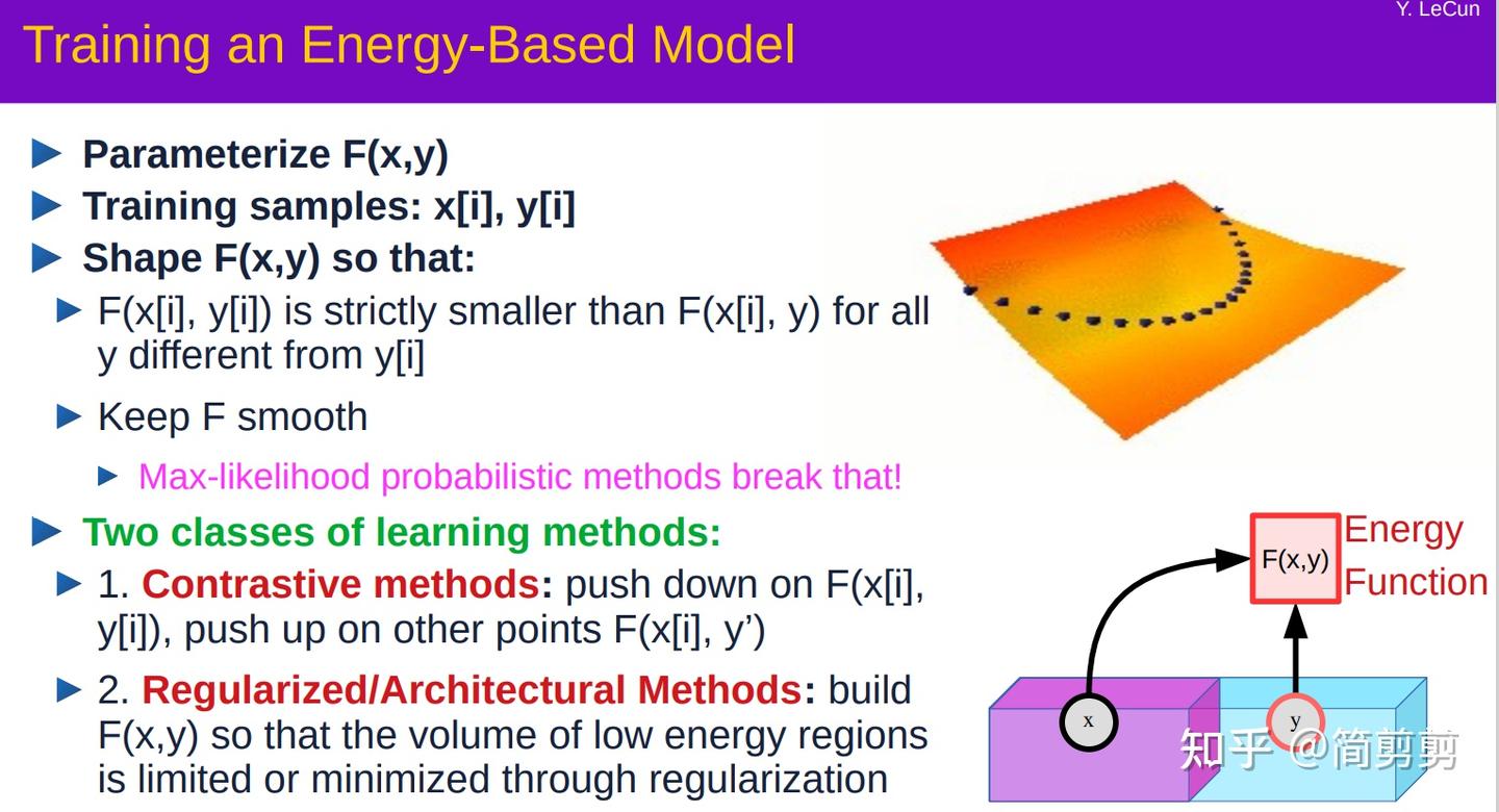【论文笔记】Energy-Based Models （part 1） - 知乎