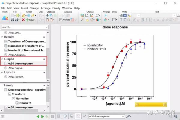 最新版：GraphPad Prism 9.0逆天功能来袭......看后，我再也不怕SCI论文绘图了！！ - 知乎