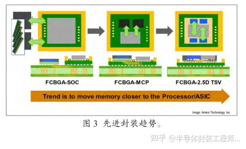 Am kor 的 2.5D 和 HDFO 封装 - 知乎
