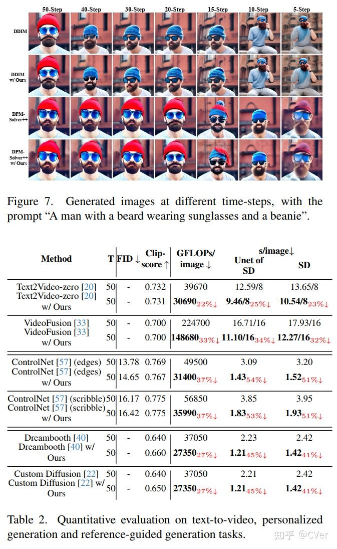 加速！Faster Diffusion：重新思考 UNet 编码器在扩散模型中的作用 - 知乎