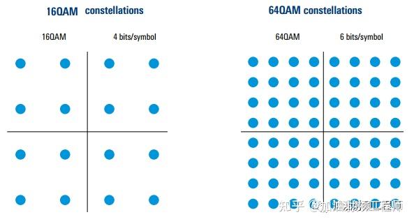 调制，调制，知多少！ - 知乎