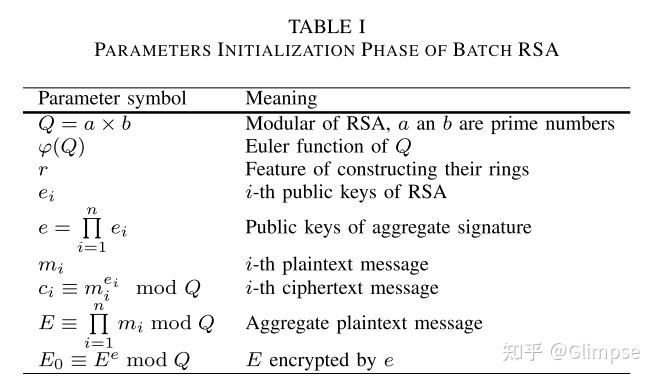 Batch RSA Technique - 知乎