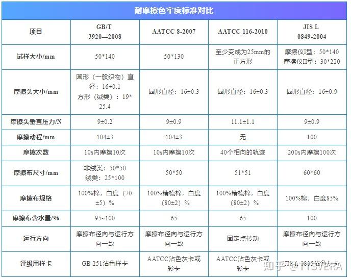 让人头大的耐摩擦色牢度 - 知乎