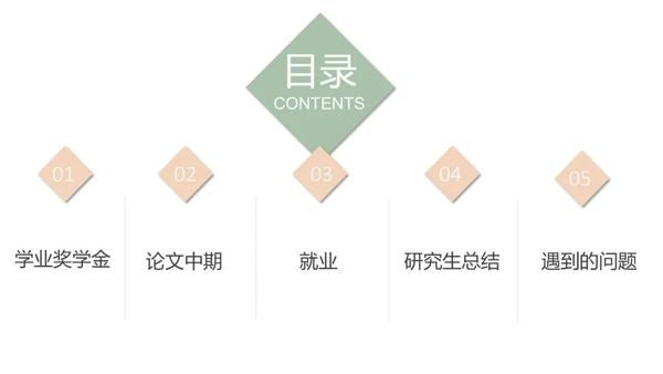研二研三学习经验分享 知乎