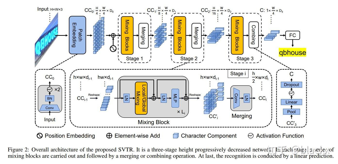 ocr-SVTR 学习 - 知乎