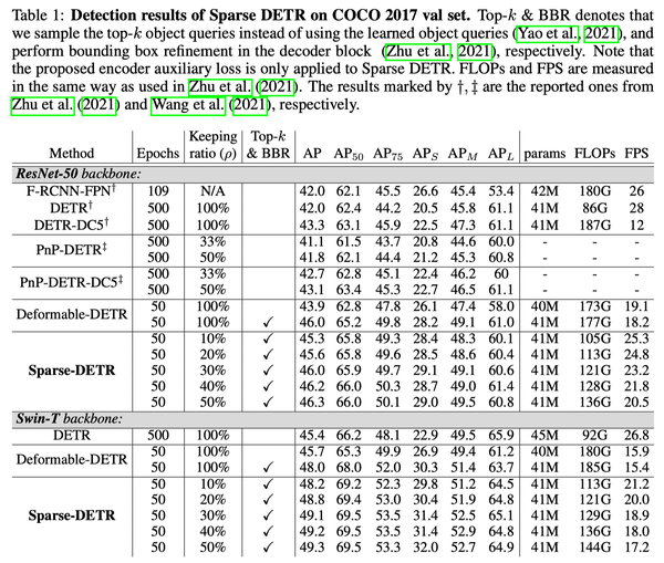 Vision Transformer 在目标检测上的探索，DETR 系列文章解读（三）Efficient DETR, PnP DETR, Sparse DETR - 知乎