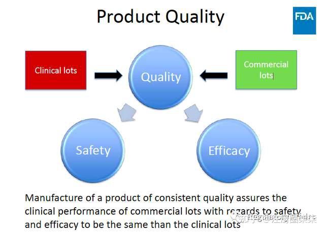 推荐 | IND Applications ：CMC Information - 知乎