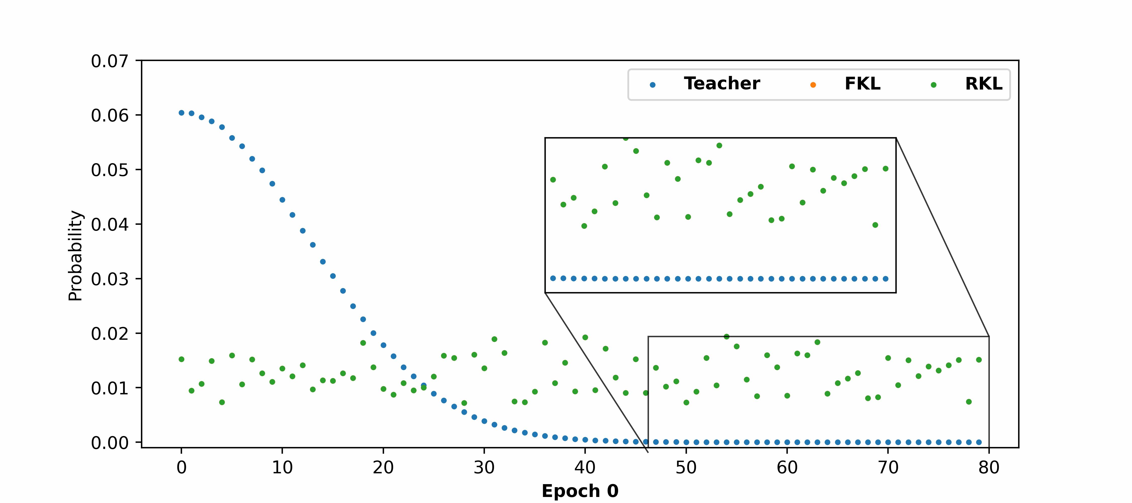 LLM的知识蒸馏(KD)应该用Reverse KL？ - 知乎