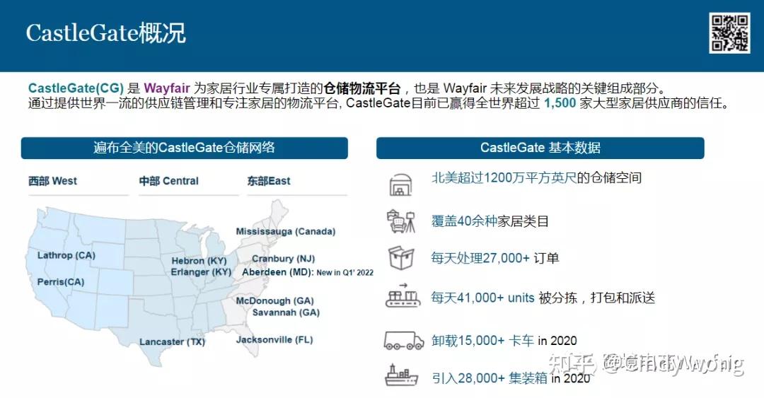 关于wayfair平台CastleGate仓库的发货、入仓头程操作、入仓包装要求、营运费率等讲解 - 知乎