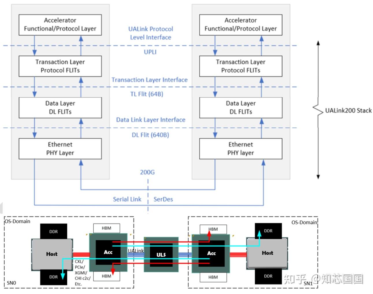 GPU Scale-up互联技术系列（一） - Scale-up的理解 - 知乎