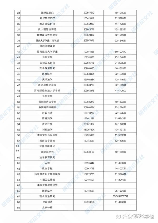 2023年最新SCD《中国科学引文数据库》来源期刊目录！（2534 本完整版） - 知乎