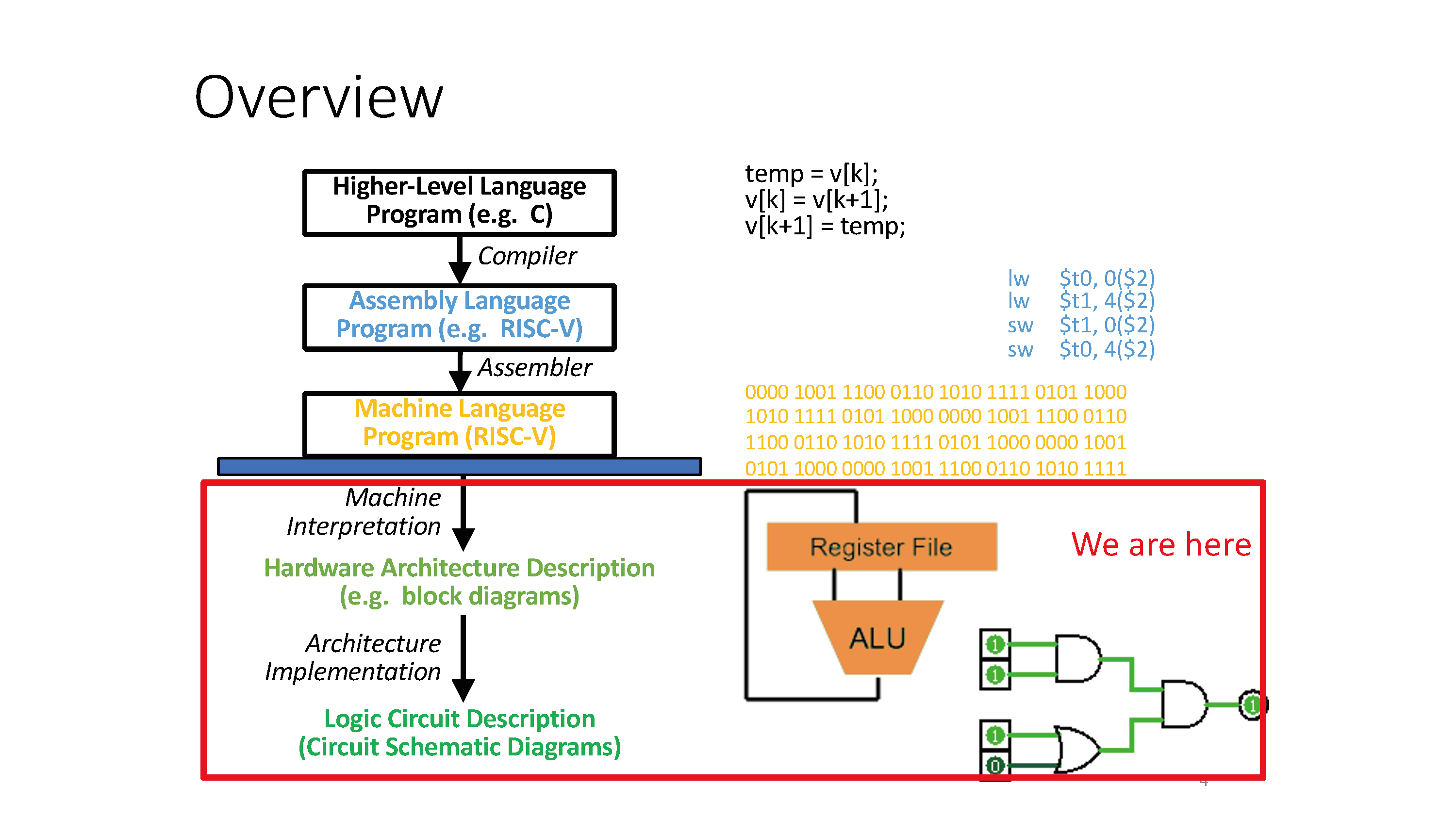 CS61C 自学总结 - 知乎