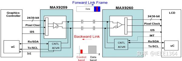 GMSL自学笔记 - 知乎