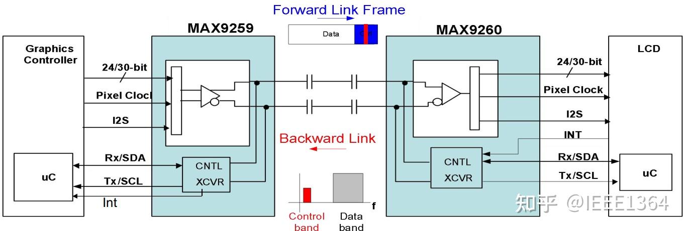 GMSL自学笔记 - 知乎