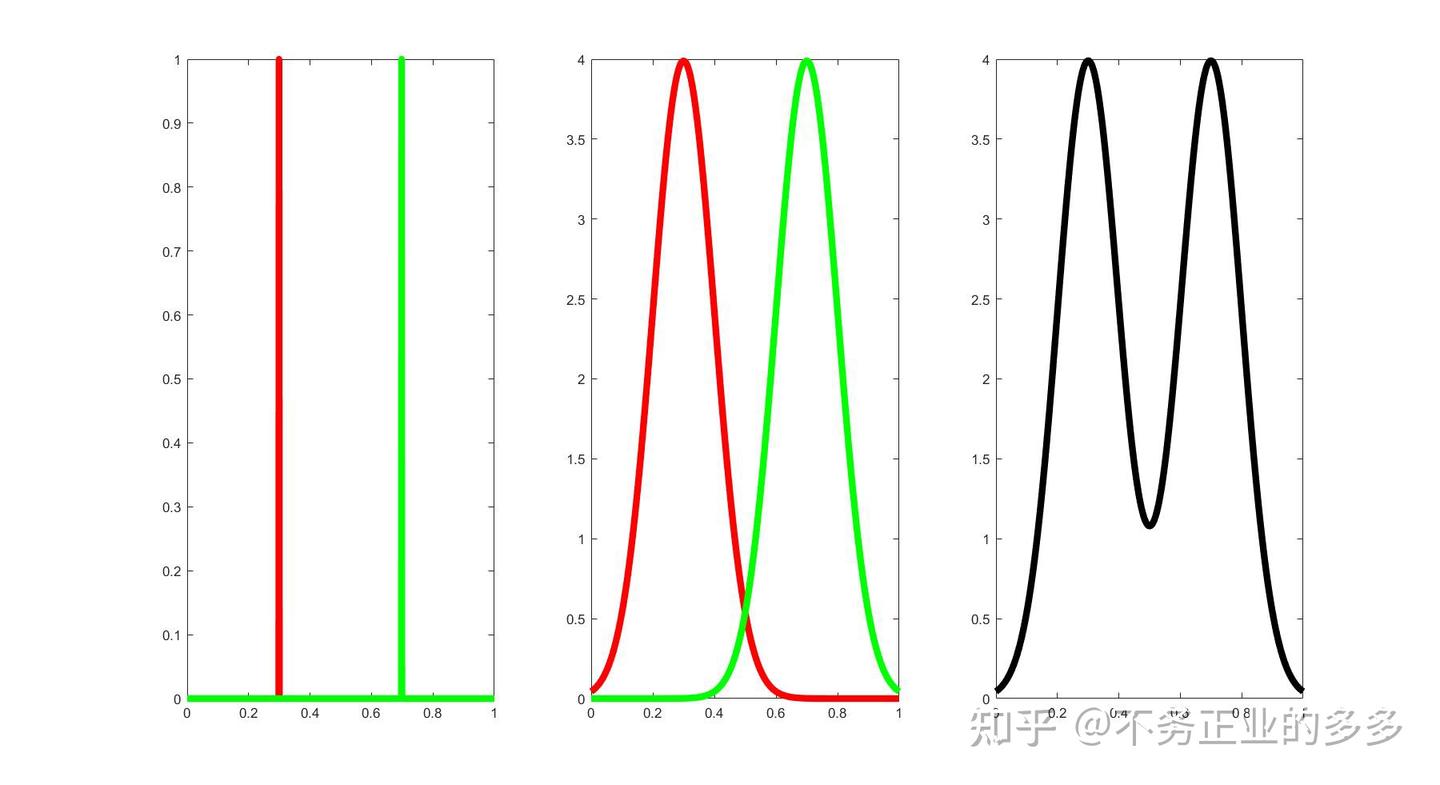 Theoretical Neuroscience学习笔记——Chapter 1 Neural Encoding I: Firing Rates ...
