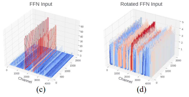 大模型轻量化 (六)：SpinQuant：采用可学习旋转矩阵的 LLM 量化 - 知乎