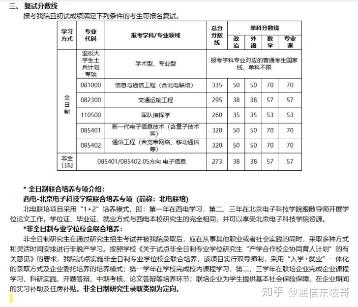 23电子调剂必看！各大高校公布2023考研调剂公告（二十六），持续更新中…… 知乎