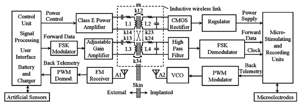 Wireless Power Transfer & CMOS Active Rectifier - 知乎