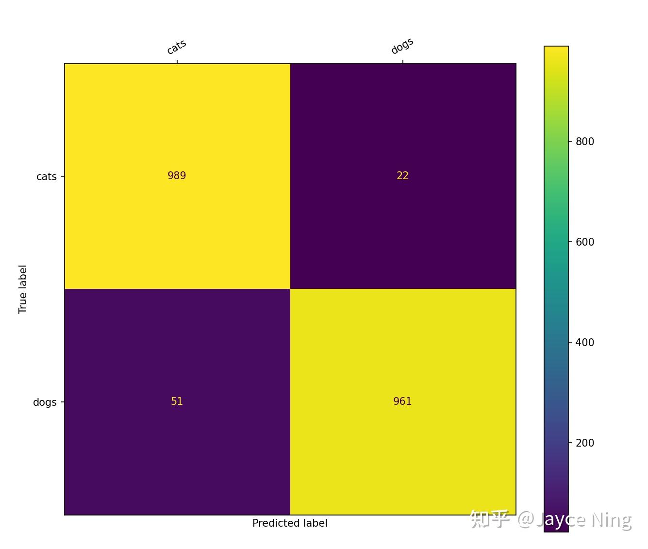 【OpenMMLab实战营二期笔记】5.MMPretrain代码课 - 知乎