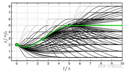 Apollo Lattice Planner从学习到放弃.额不....到实践 - 知乎