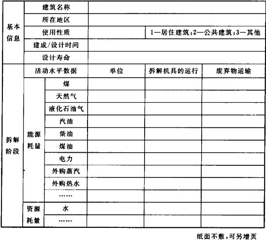 建筑碳排放计量标准 CECS 374：2014（内含条文说明） - 知乎