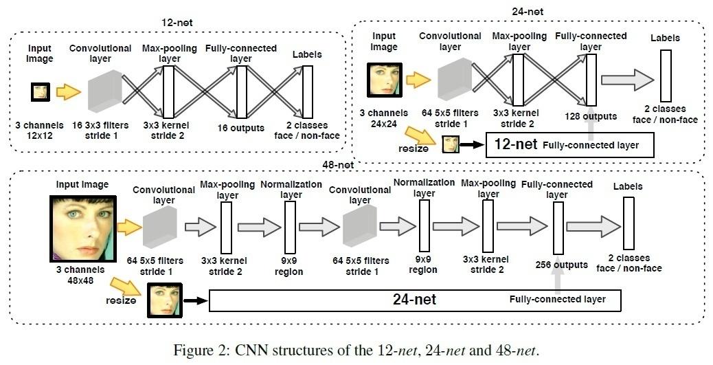 CVPR2015_cascade CNN代码学习_9 - 知乎