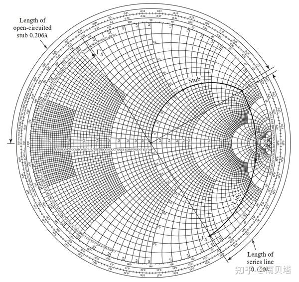 《Microwave Engineering》学习笔记：第12章 Microwave Amplifier Design - 知乎