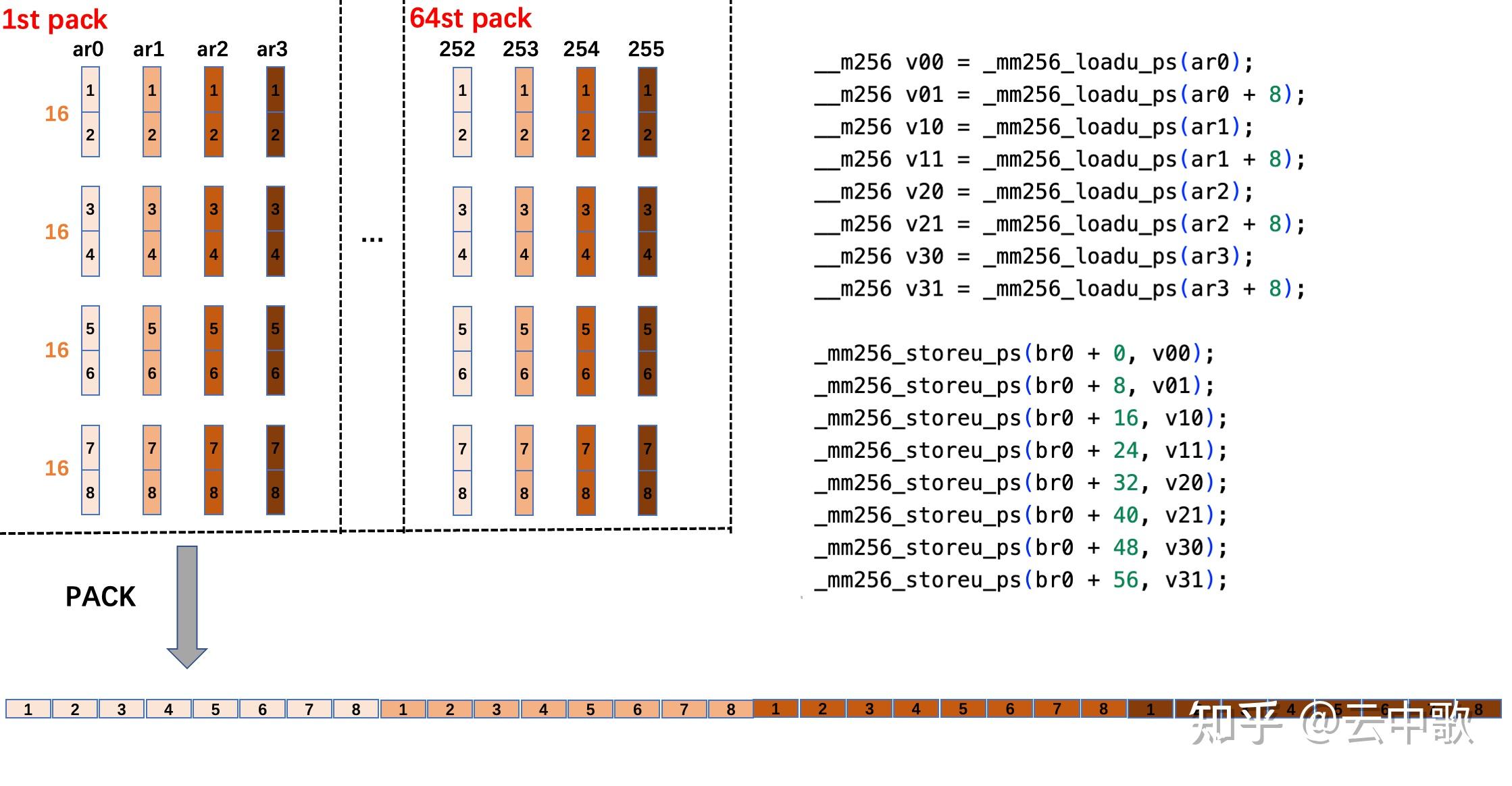 x64 CPU GEMM 优化 - 知乎