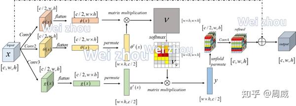 【Transformer系列】Transformer模型与代码详解 - 知乎
