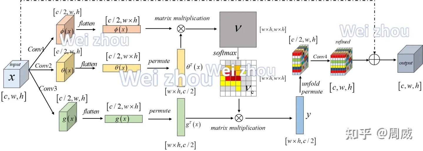 【Transformer系列】Transformer模型与代码详解 - 知乎