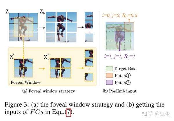 [SimTrack]Backbone is All Your Need: A Simplified Architecture for ...