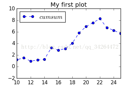 Python可视化：matplotlib入门 - 知乎