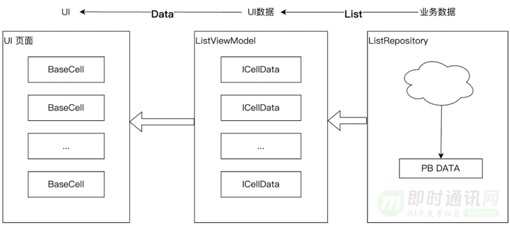 一年撸完百万行代码，企业微信的全新鸿蒙NEXT客户端架构演进之路 - 知乎