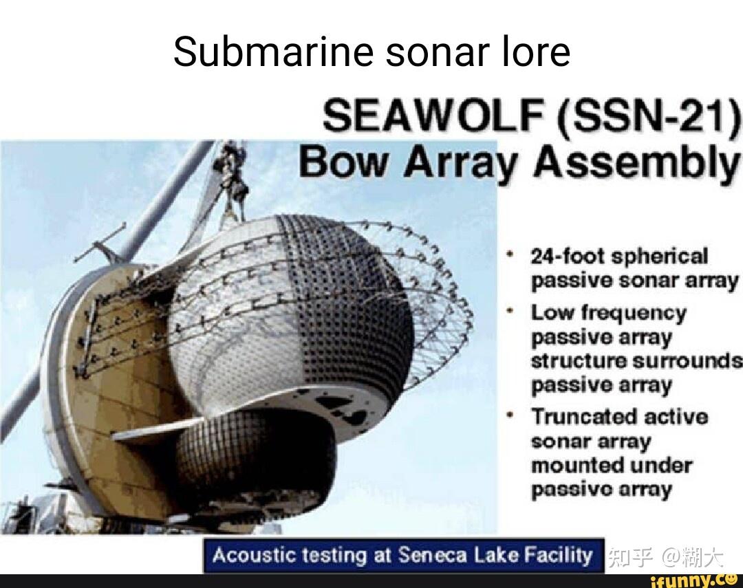 部分美苏“潜艇”声纳系统 - 知乎
